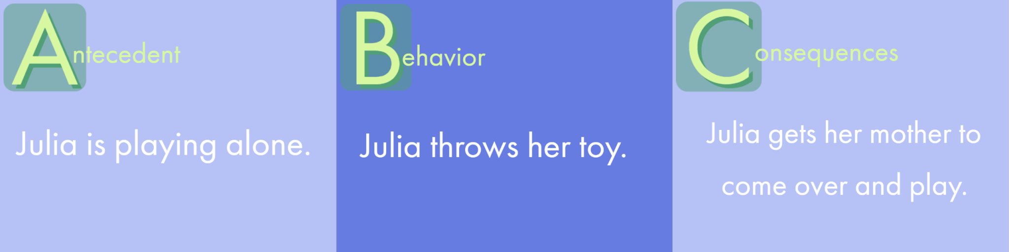 The ABC’s of Behavior – Colorado ABA Therapy