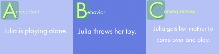 The ABC’s of Behavior – Colorado ABA Therapy