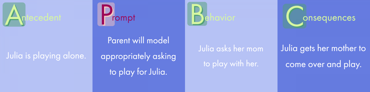 The ABC’s of Behavior – Colorado ABA Therapy