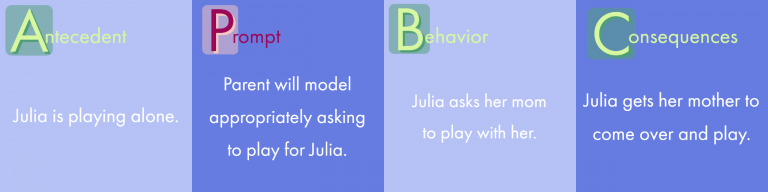 The ABC’s of Behavior – Colorado ABA Therapy