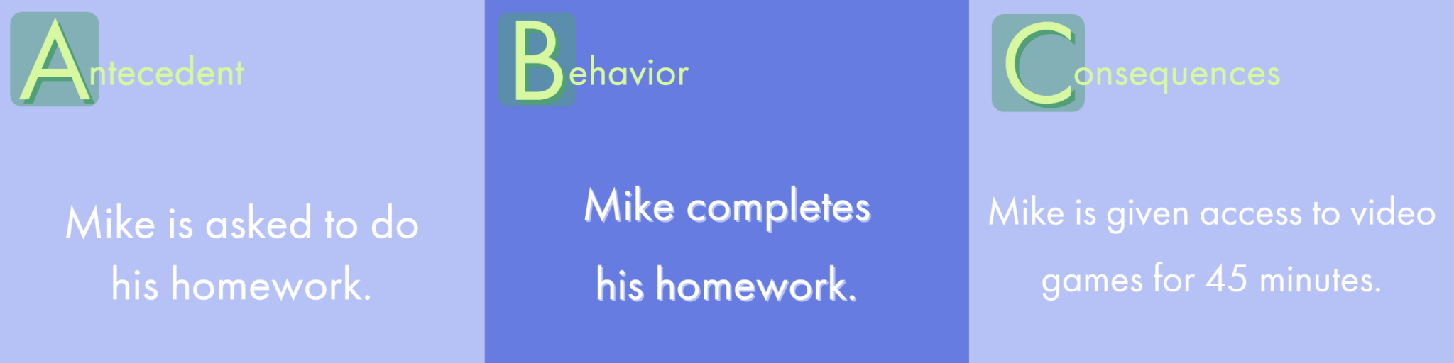 The ABC’s of Behavior – Colorado ABA Therapy